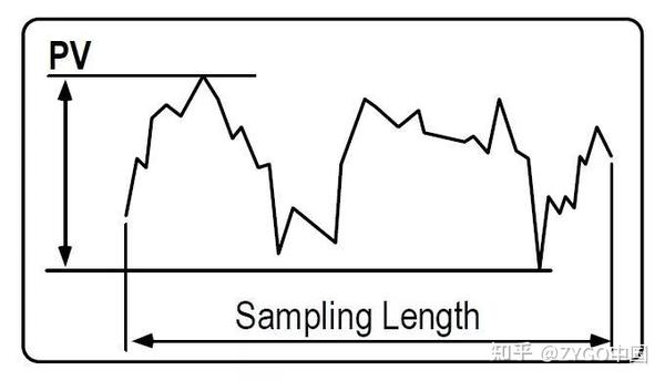 光学面形中的PV值指标，有多“任性”？ - 知乎