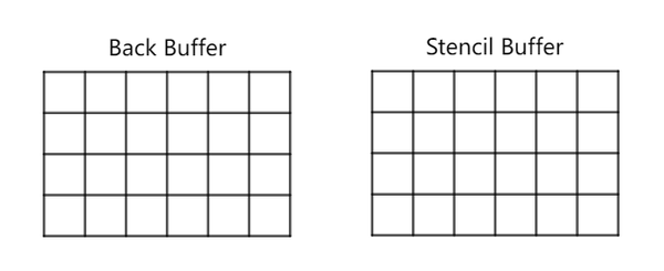 模板测试（Stencil Test）基本概念 - 知乎