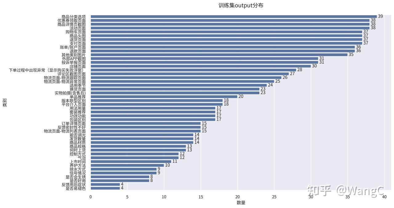 WWW2025 Multimodal Intent Recognition for Dialogue Systems challenge亚军 ...