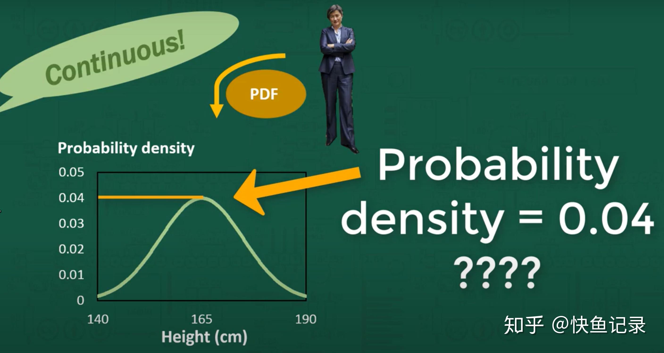Probability Density Function到底是什么 - 知乎