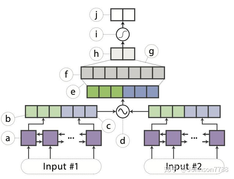 distilBert: Bert 蒸馏到简单的BiLSTM(2019.03) - 知乎