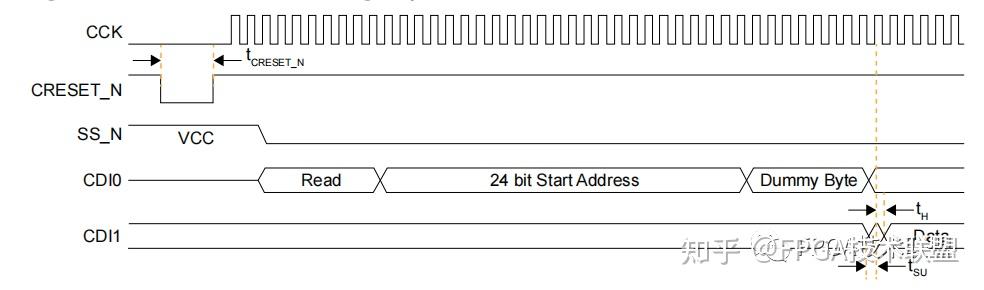 国产FPGA应用--易灵思Programming Mode完全解析 - 知乎