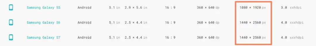 终极指导：怎么理解px和dp，看这一篇就够了 - 知乎