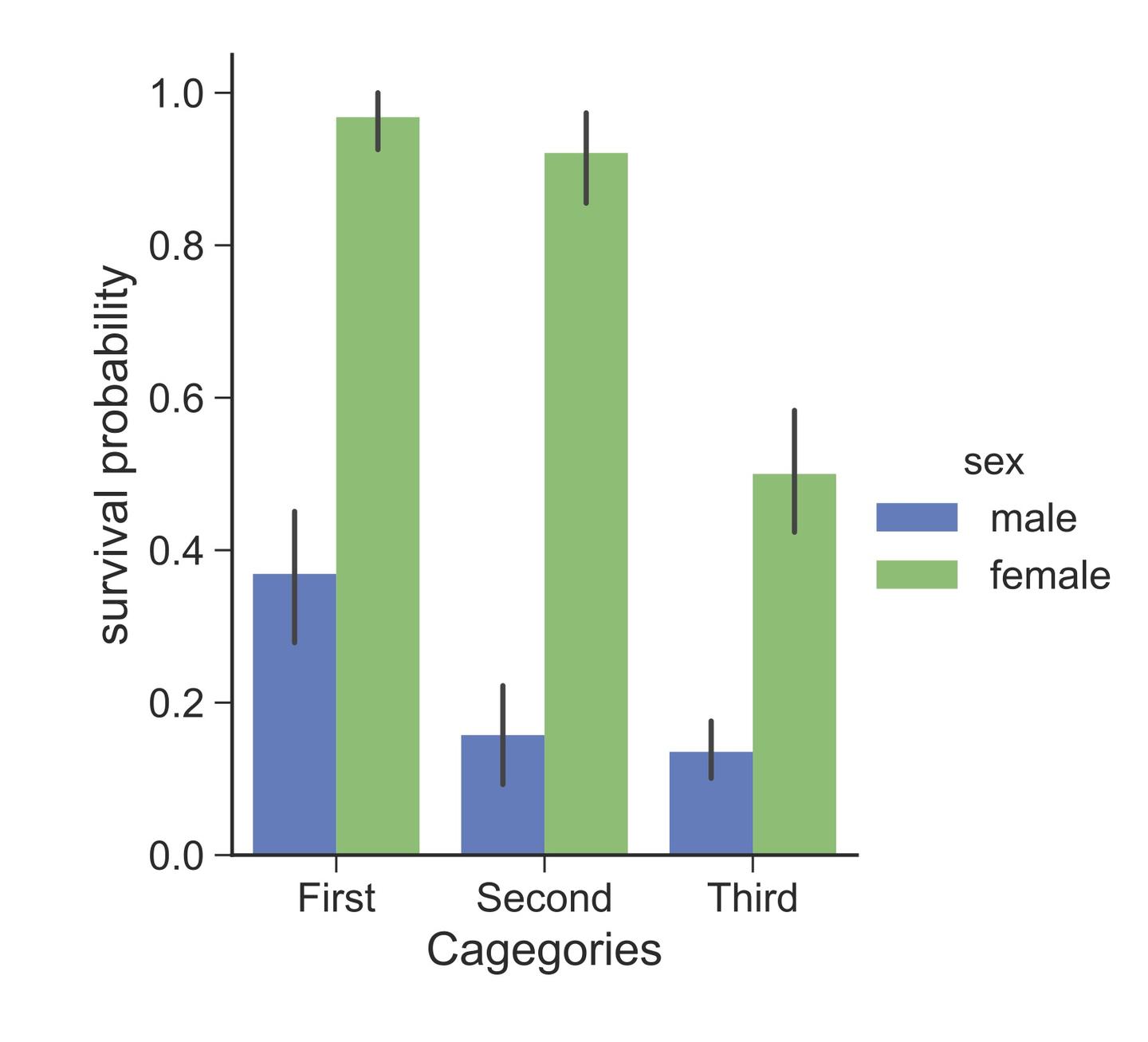 Python科研统计作图plotnineseabornmatplotlib替代r Ggplot2系列!(一) 知乎 5742