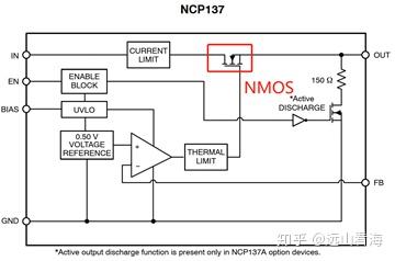 电源系列1：LDO原理介绍（一） - 知乎