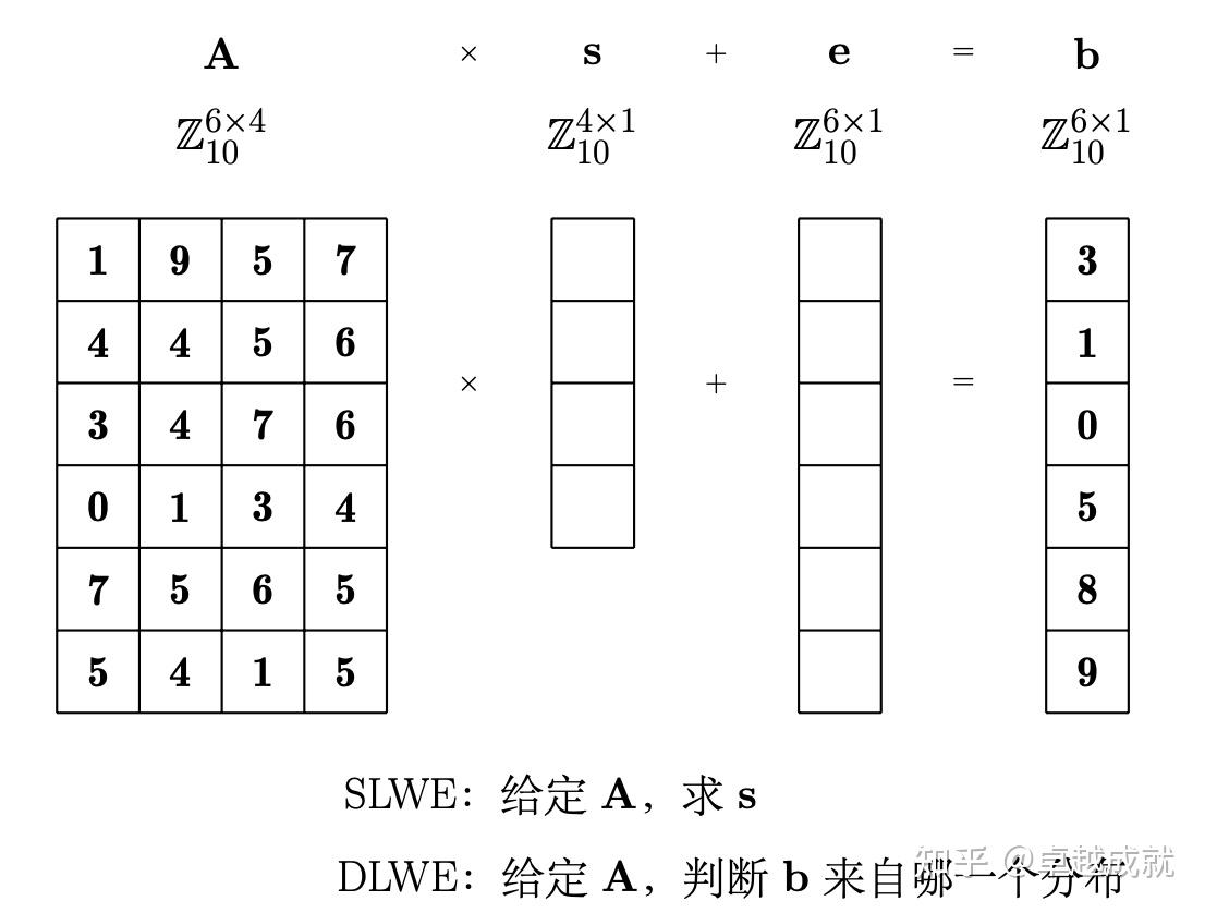 容错学习问题LWE - 知乎
