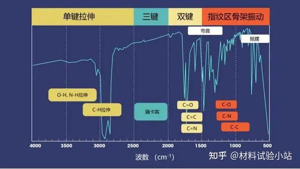 红外光谱与傅立叶变换光谱（FTIR）：原理、应用与未来展望 - 知乎