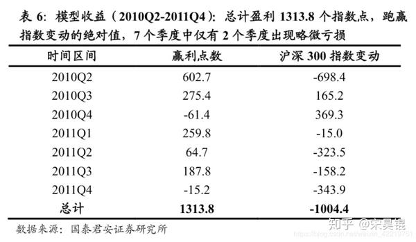 全球著名交易系统（Futures Truth Magazine评选）及各交易系统详解 - 知乎
