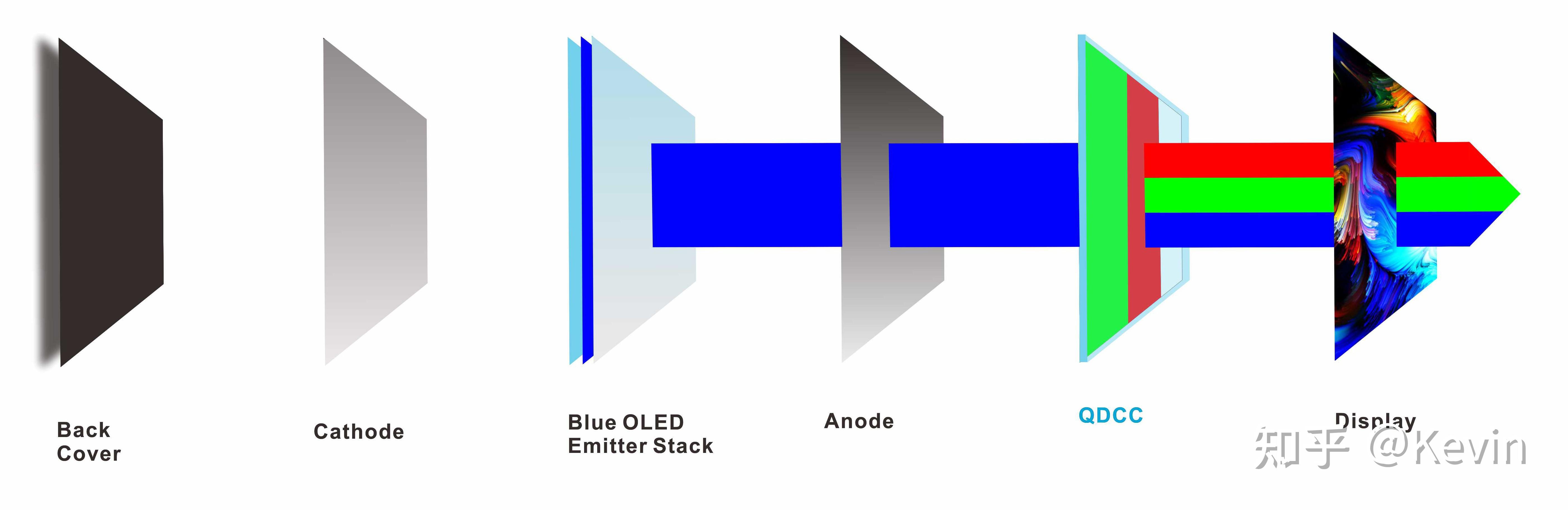 量子点色彩转换片（QDCC） - 知乎