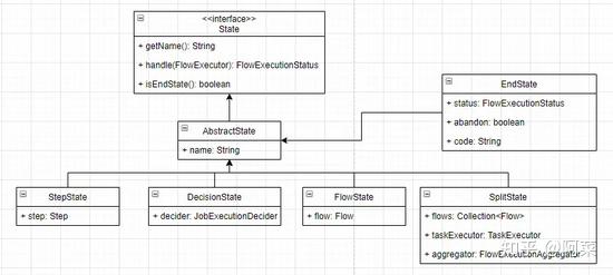 深入了解 Spring Batch 框架 - 知乎