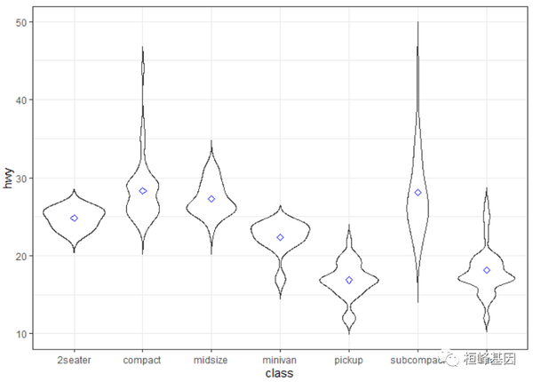 FigDraw 11. SCI 文章绘图之小提琴图 (ViolinPlot) - 知乎