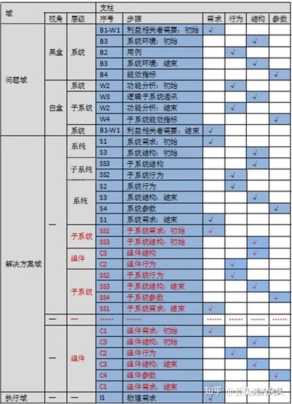 MagicGrid方法学习体会（二）：总体认识与应用思考 - 知乎