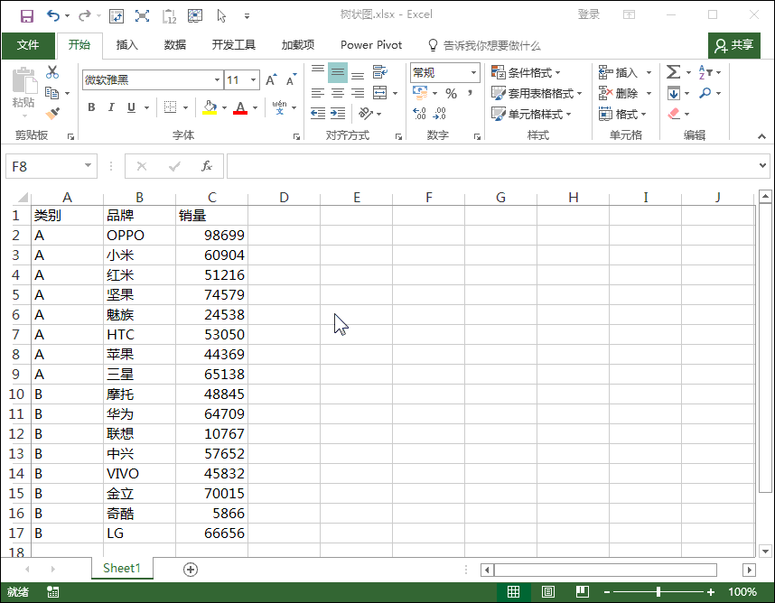 什么是树状图有什么用Excel如何绘制树状图Treemap - 知乎