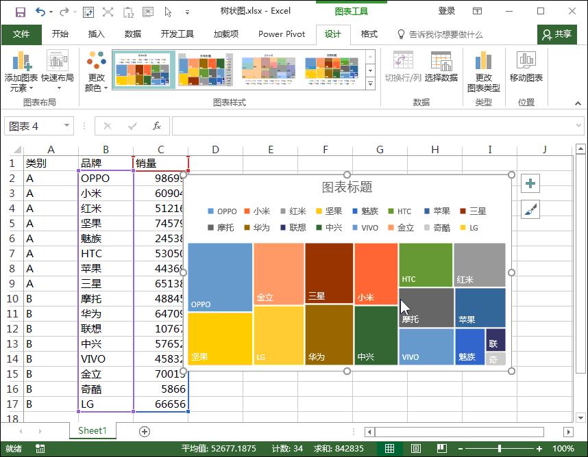 什么是树状图有什么用Excel如何绘制树状图Treemap - 知乎