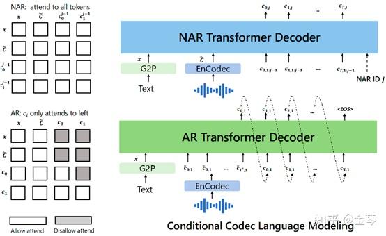 语音合成最新技术分享 - 知乎