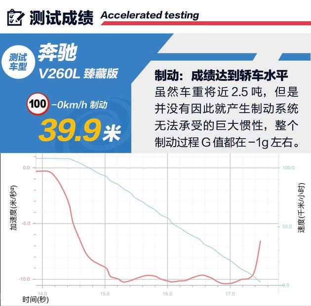测试奔驰V260L 陆地商务舱 - 知乎