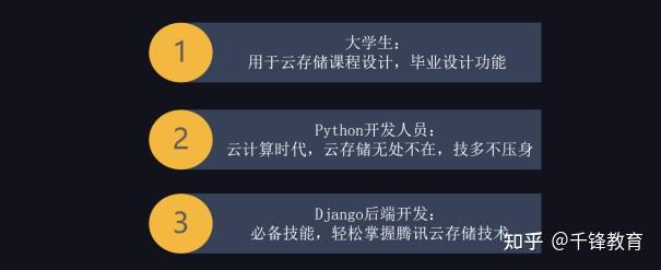 《千锋图片云存储》Python教程-Django框架从入门到实战-基于腾讯云COS - 知乎