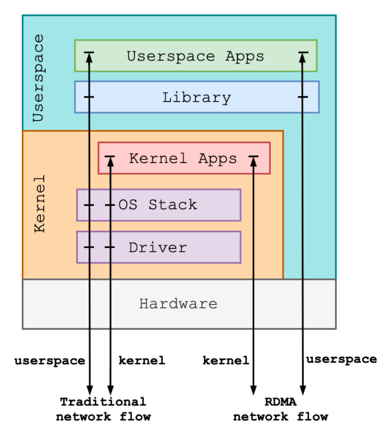 系列解读SMC-R：透明无感提升云上 TCP 应用网络性能（一） - 知乎