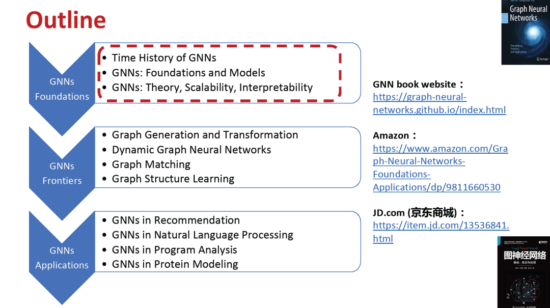 AAAI'23教程 | 图神经网络:基础、前沿与应用，209页ppt全面阐述GNN最新进展 - 知乎