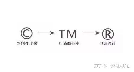 商标注册R、C和TM的区别是什么？ - 知乎