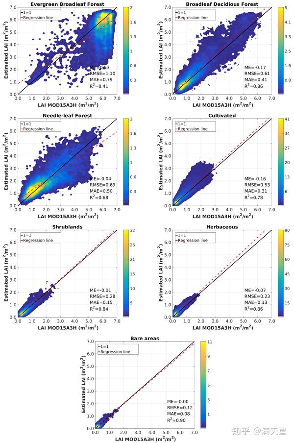 GEE:使用MODIS数据全球叶面积指数（LAI）、光合有效辐射吸收分数（FAPAR）、植被覆盖分数（FVC）和冠层含水量（CWC）使用随机森林方法完成生物量估算 - 知乎