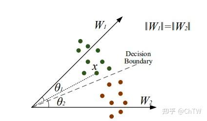 理解L-Softmax、A-Softmax 和 AM-Softmax - 知乎