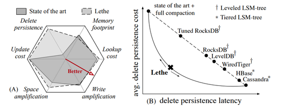 深度分析rocksdb seek性能 - 知乎