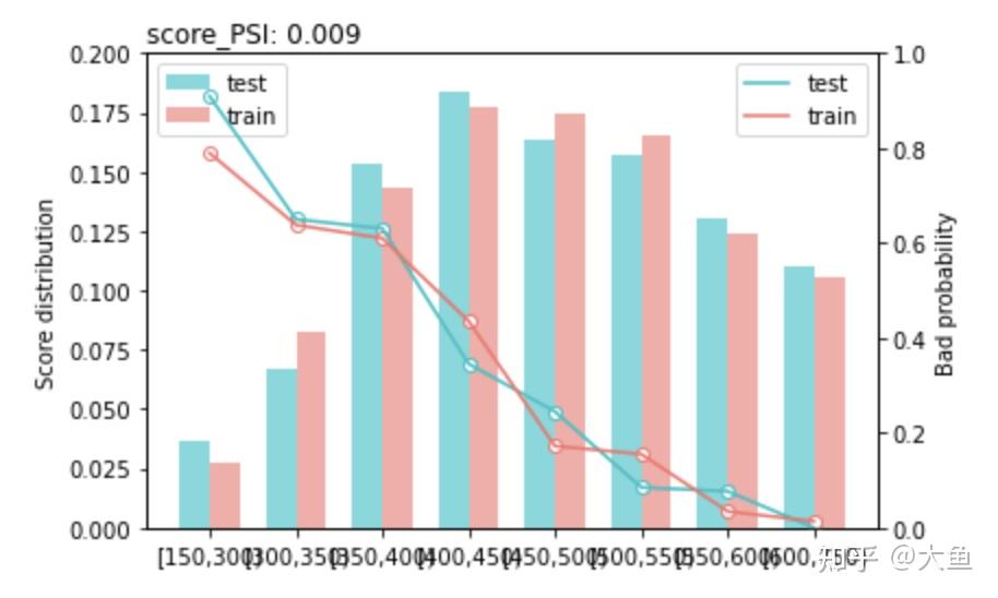 评分卡建模工具scorecardpy全解读 - 知乎