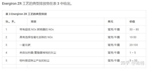氮气在Energiron的直接还原技术中的应用 - 知乎
