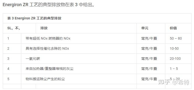 氮气在Energiron的直接还原技术中的应用 - 知乎