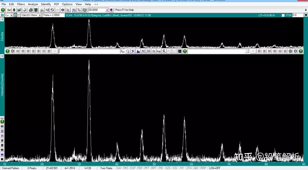 【干货】XRD数据处理、分析及作图 - 知乎