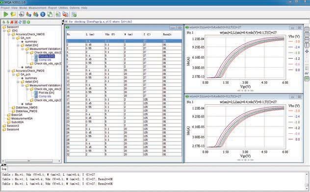 Keysight EEsof EDA 首选通信设计和器件建模软件 - 知乎