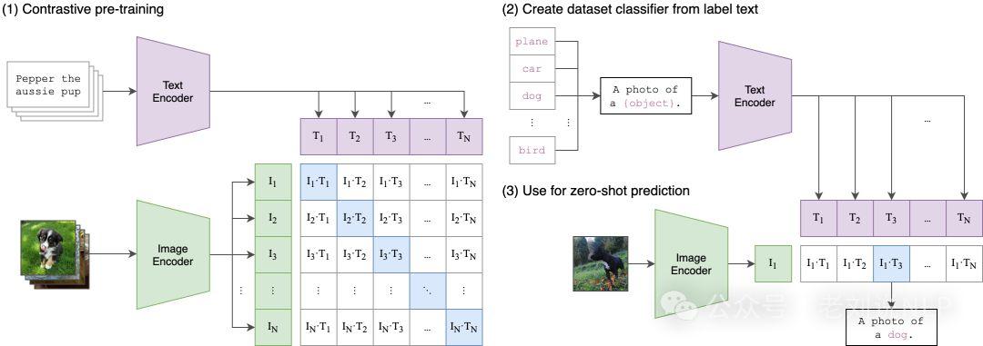 多模态RAG方案之V-RAG多文档问答及Path-RAG病理分析实现思路 - 知乎