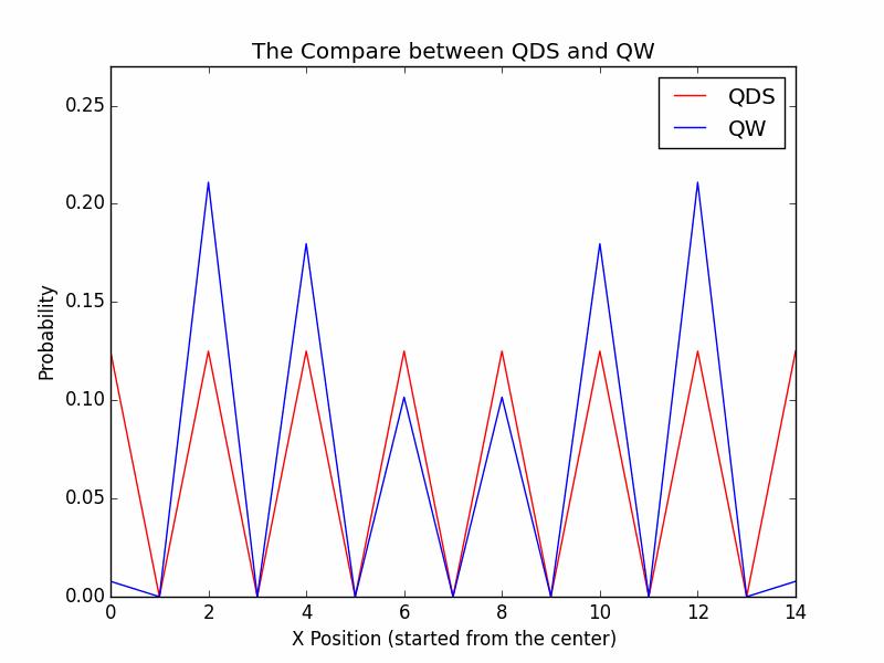 Quantum Walk in Graph - 知乎
