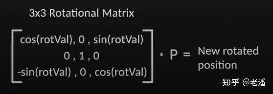 Matrix | 旋转矩阵 - 知乎