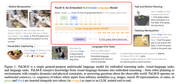 超越语言模型！从ChatGPT到PaLM-E，迈向真正的AGI ! - 知乎
