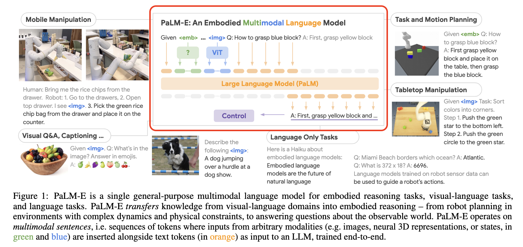 超越语言模型！从ChatGPT到PaLM-E，迈向真正的AGI ! - 知乎