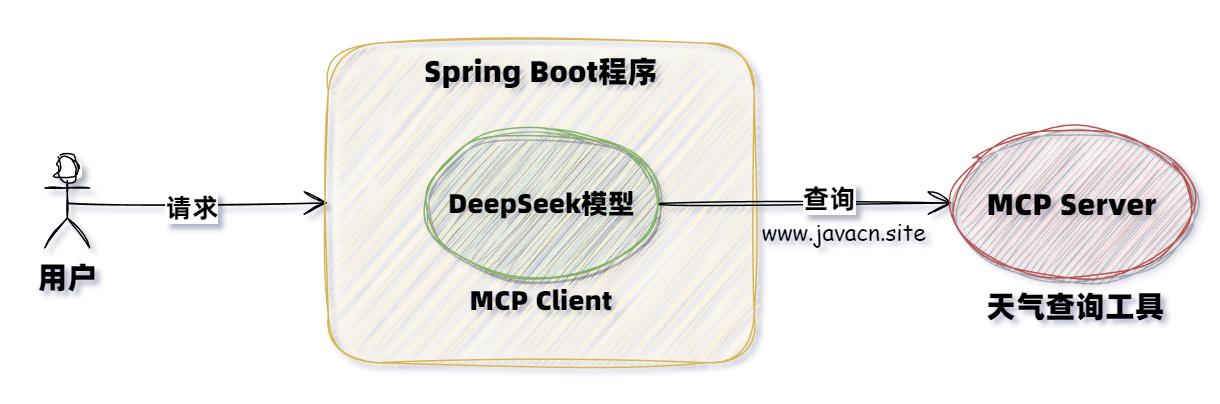 必看！SpringAI轻松构建MCP Client-Server架构 - 知乎