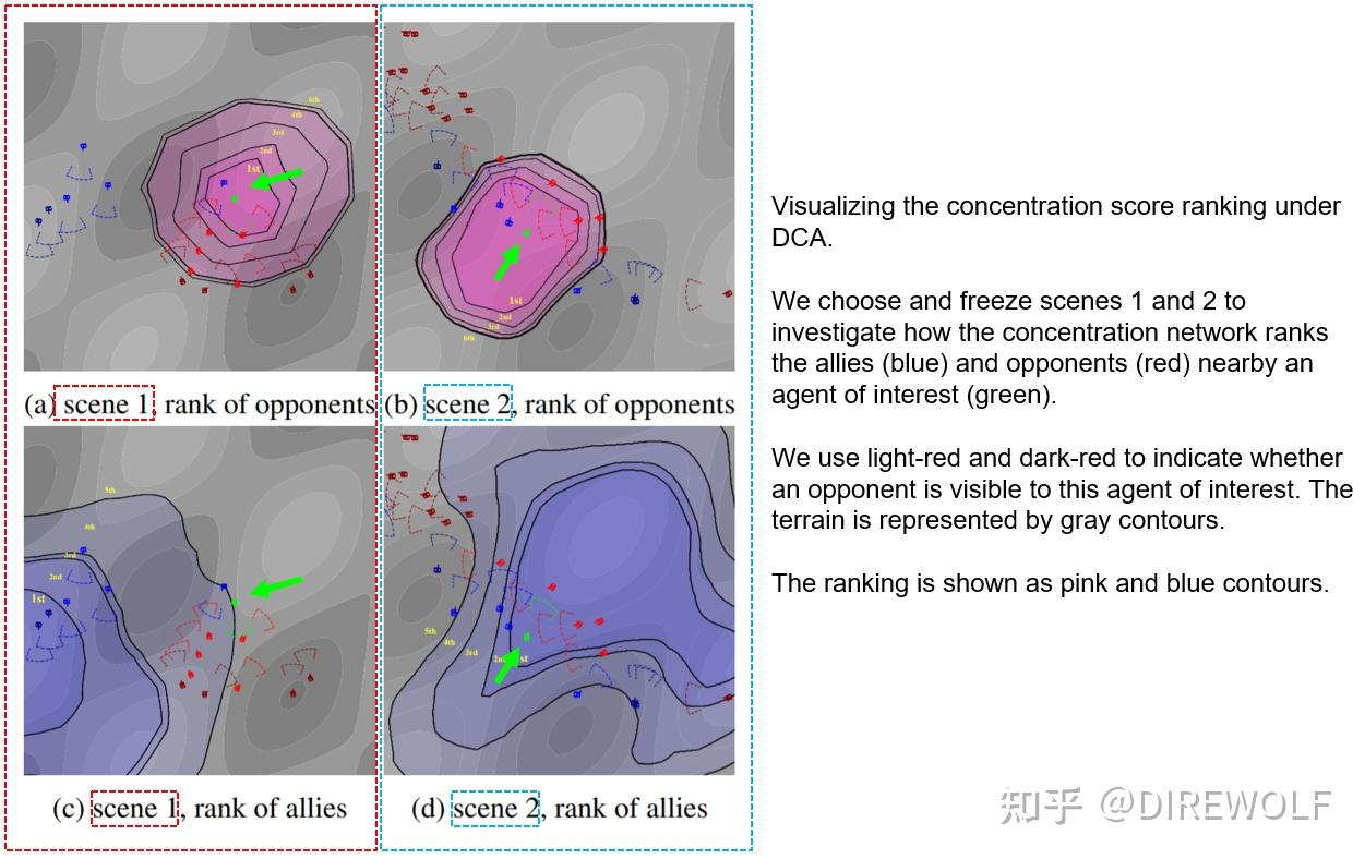 AAAI2022 多智能体RL: Concentration Network for Reinforcement Learning of ...