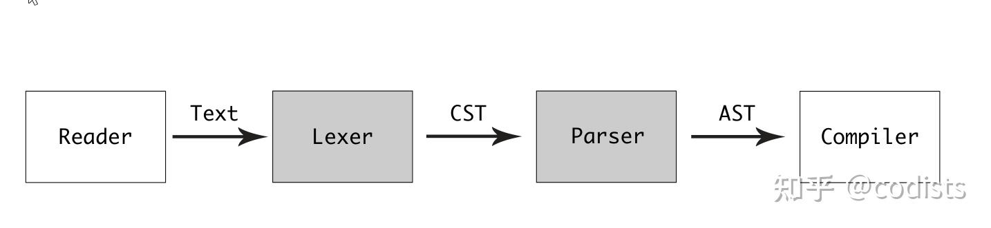 《CPython Internals》阅读笔记：p97-p117 - 知乎