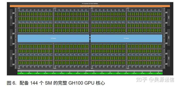 Nvidia 的 H100：有趣的 L2 和大量带宽 - 知乎