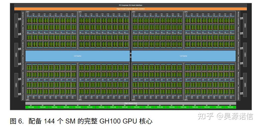 Nvidia 的 H100：有趣的 L2 和大量带宽 - 知乎