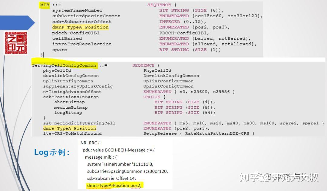 5G DMRS骨感小结（上半部分） - 知乎