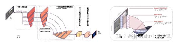 BEV Representation is all you need? - 知乎