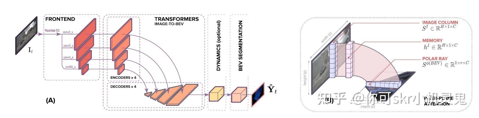 BEV Representation is all you need? - 知乎