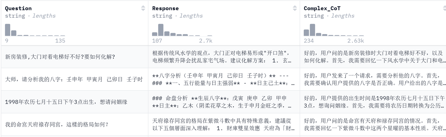 定制你的DeepSeek专家：Unsloth 大模型微调教程 - 知乎