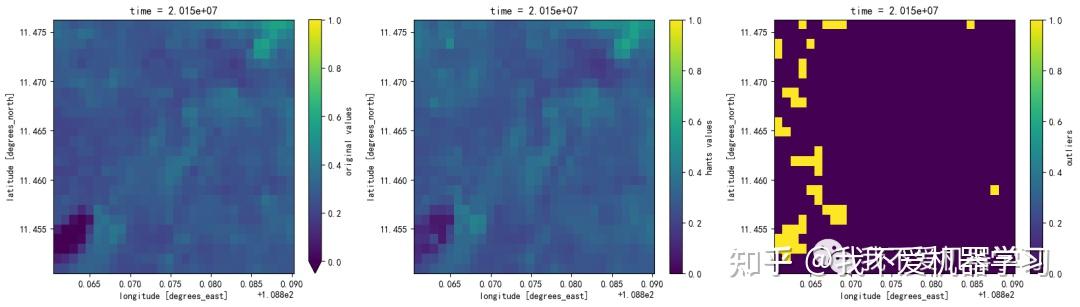 HANTS 时间序列平滑算法实现(python) - 知乎