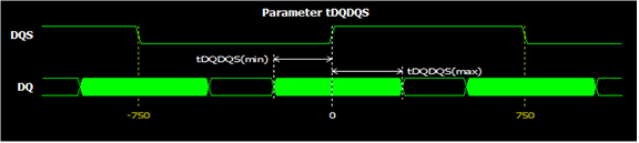 Memory系列之--DDR(内存)时序怎么读 - 知乎