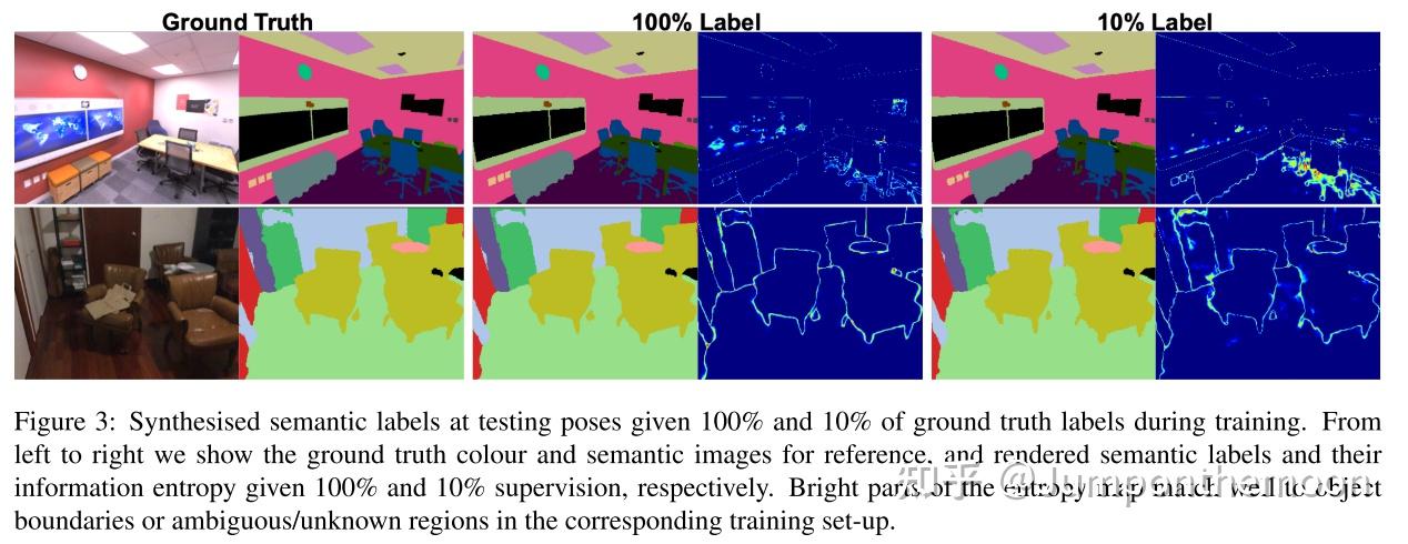 Semantic-Nerf语义分割+三维重建解读（二） - 知乎