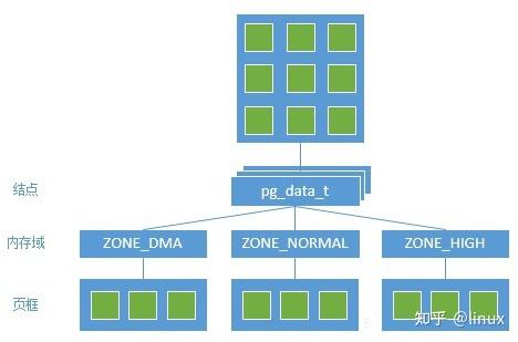 Linux内存管理：NUMA技术详解（非一致内存访问架构） - 知乎